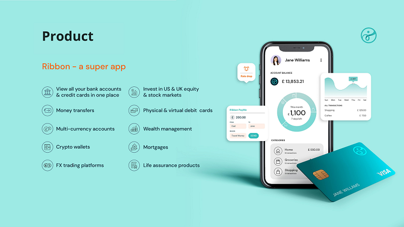 A Net-Zero financial services platform